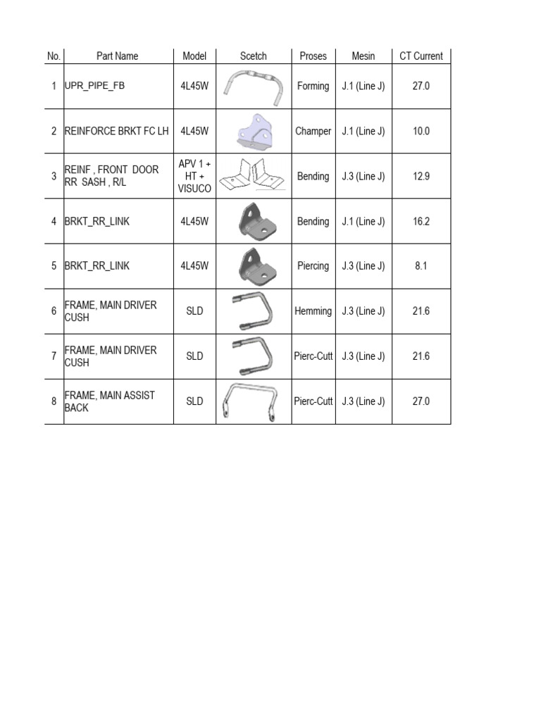 Report Verifikasi Cycle Time | PDF | Computers | Technology & Engineering
