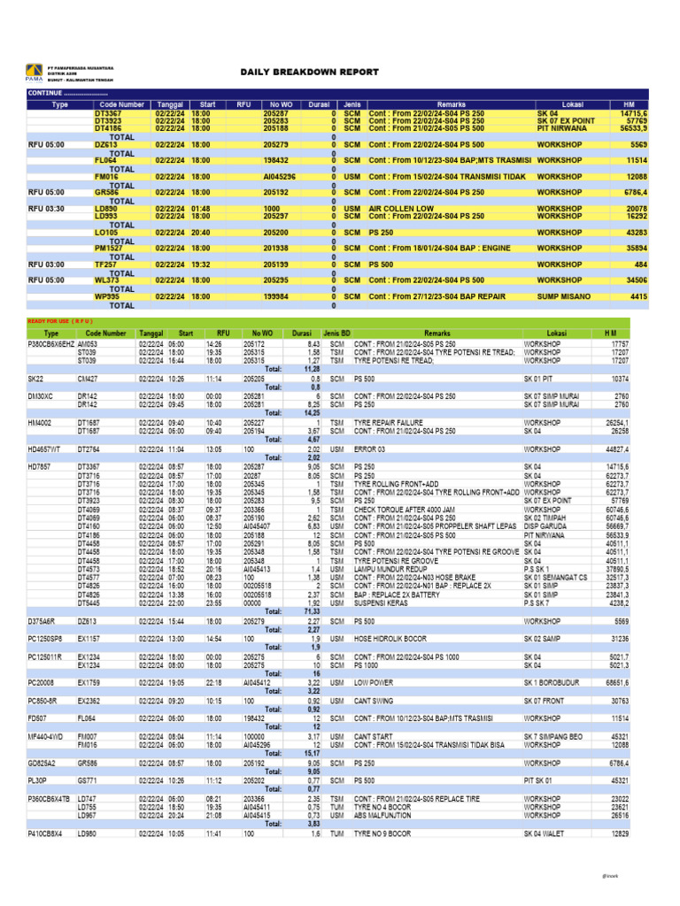 Breakdown Report (22) - 1 | PDF | Vehicles | Transportation Engineering