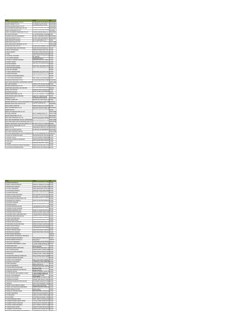 Vendor List | PDF