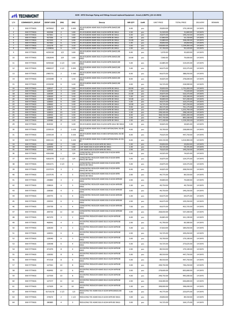 4239 - MTO Shortage Piping Around Equipment - Area1,2,3&PPU For MR ...