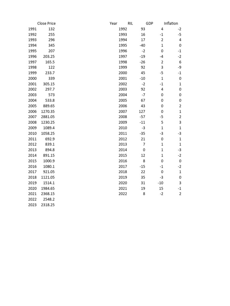 Reliance Data Revised | PDF | Errors And Residuals | Coefficient Of ...
