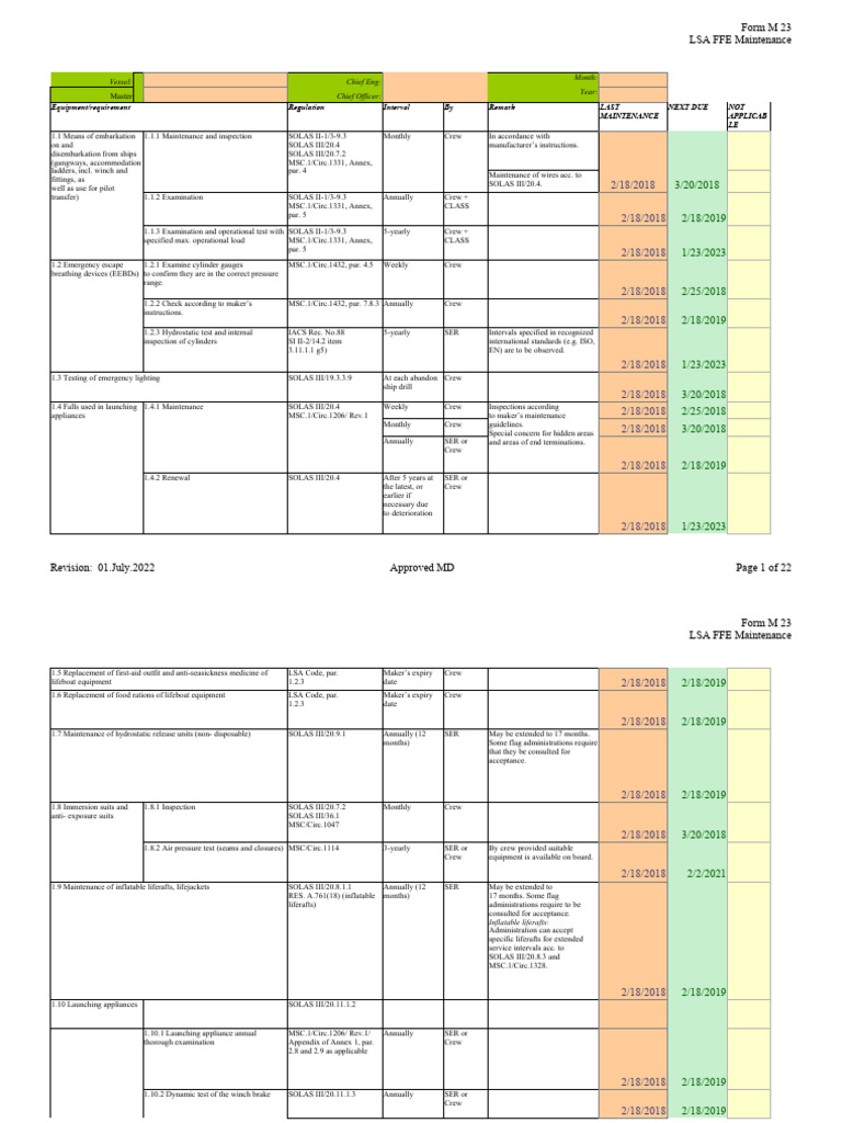 Form M 23 LSA - FFE Maintenance | PDF | Equipment | Manufactured Goods