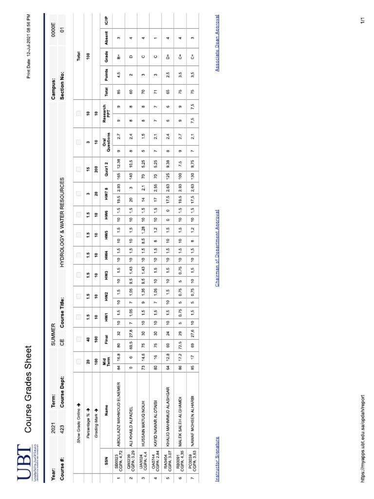 Course Grade Sheet | PDF