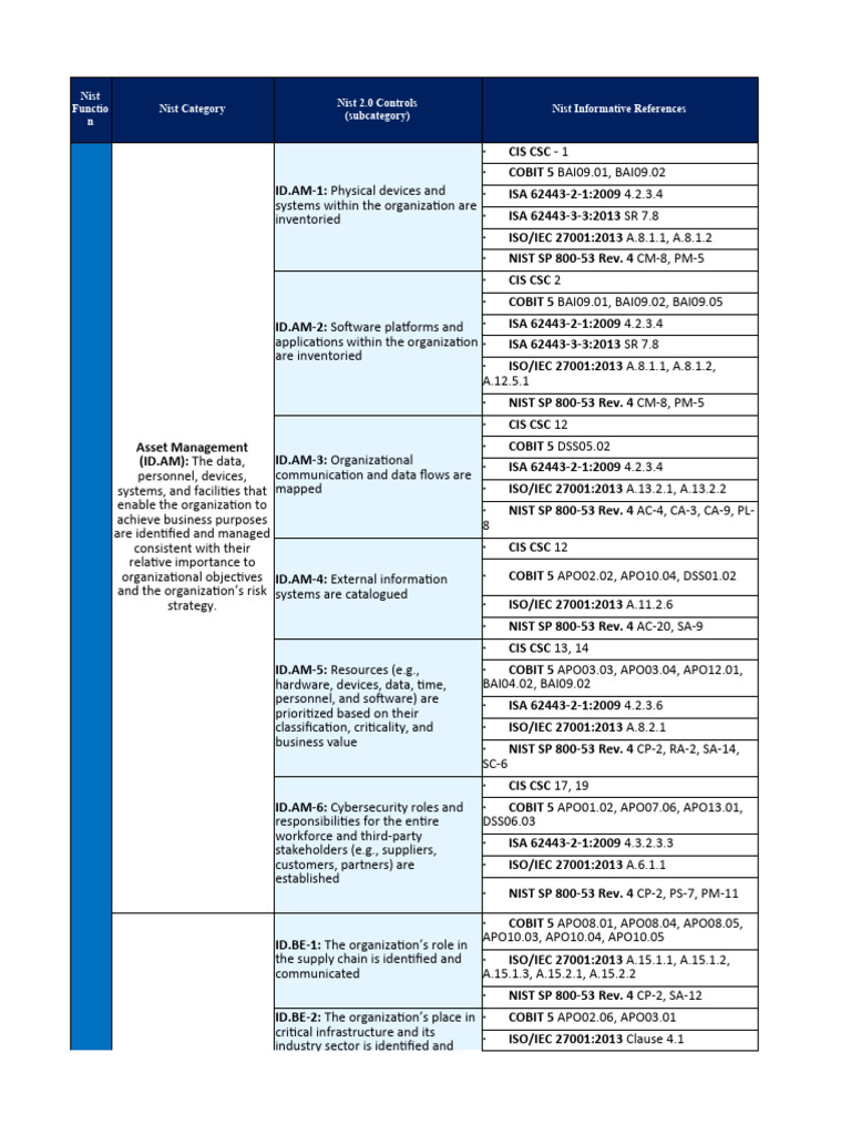 Cybersecurity Framework Guide | PDF