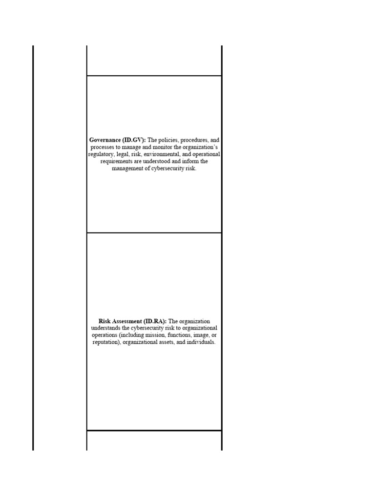 Nist Framework v1.0 Core | PDF | Security | Computer Security
