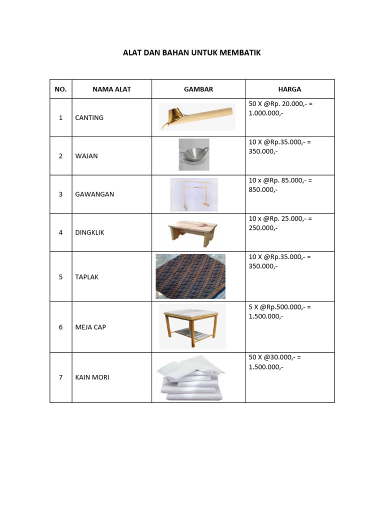 Alat Dan Bahan Untuk Membatik | PDF | Metode & Bahan Ajar | Griya & Taman