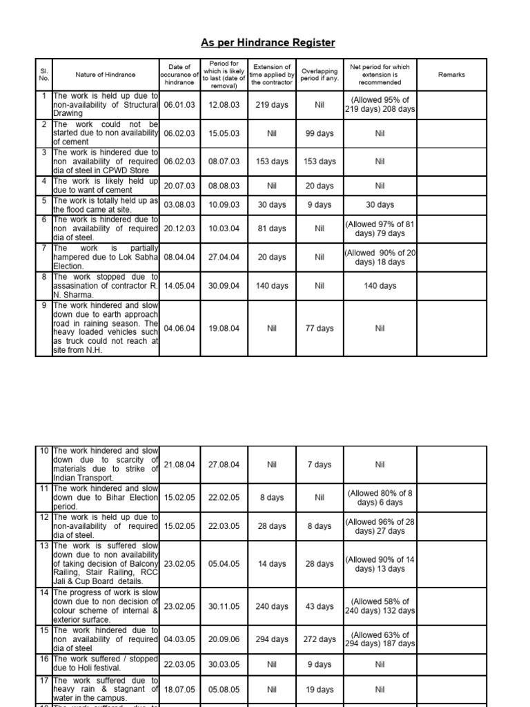 Eot Case Hindrance Register PDF Free | PDF