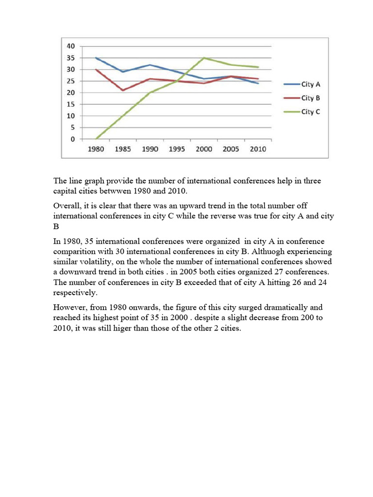 IELTS - Line Task1 | PDF
