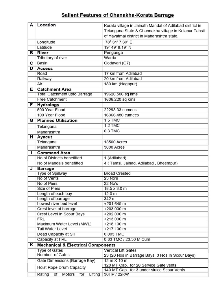 Barrage Salient Features | PDF | Drainage Basin | Hydrology