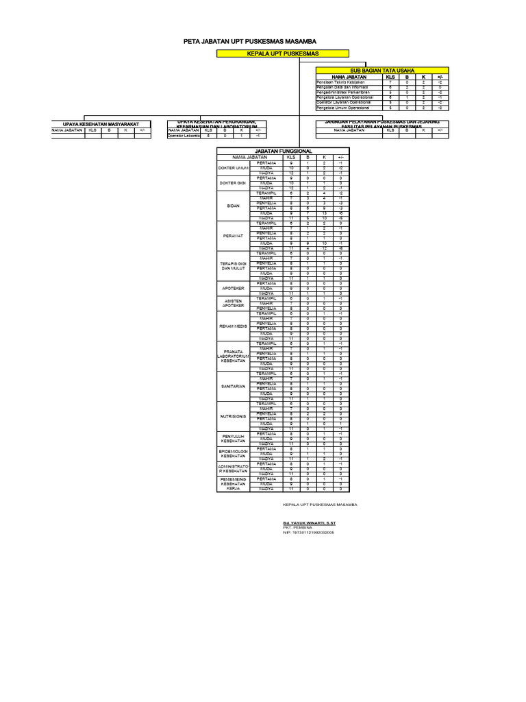 Peta Jabatan PKM Masamba (1) New | PDF