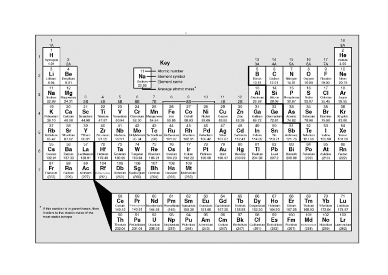 Periodic Table | PDF