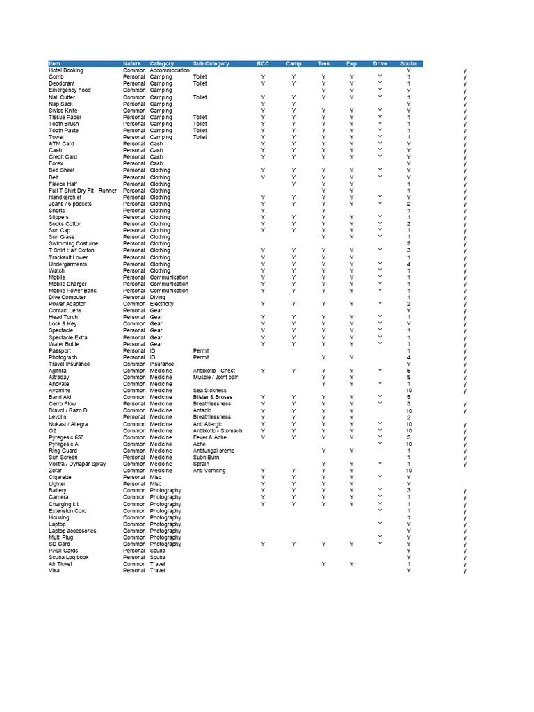 RCC Camp Trek Exp Drive Dive List | PDF