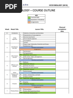 Edexcel A Level Biology Topic Checklist | PDF | Biology | Cell (Biology)