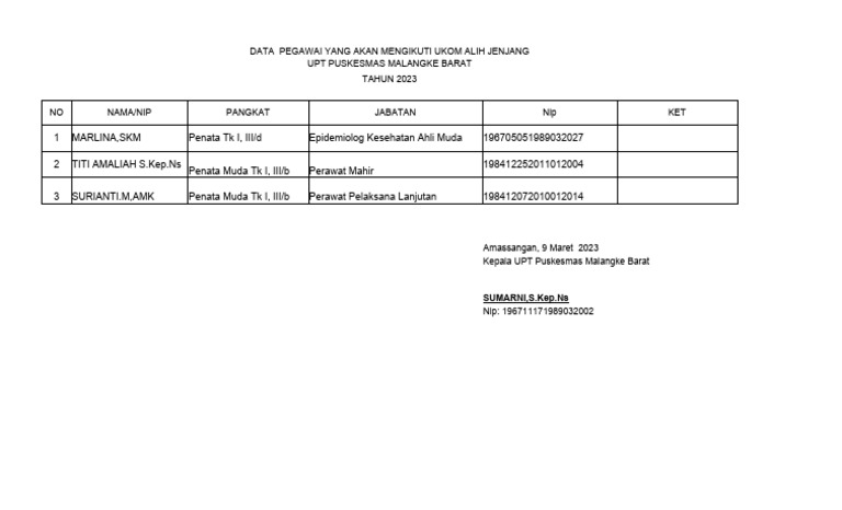 Data Ukom Alih Jenjang TH 2023 | PDF