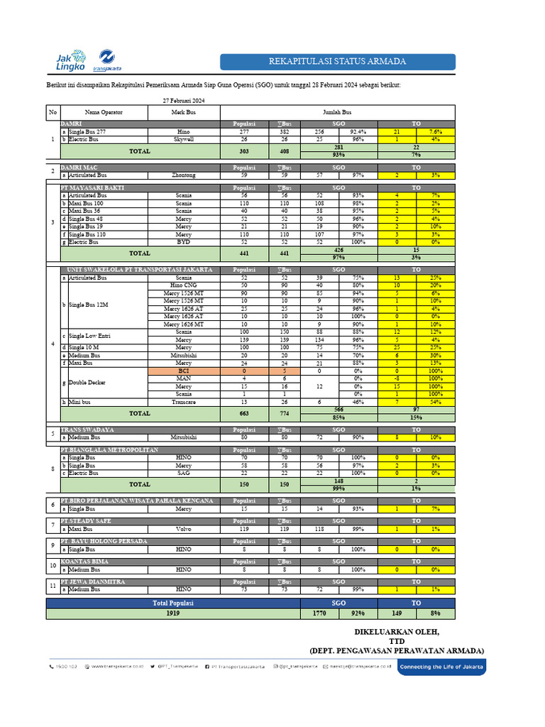 Rekap All (28 02 2024) | PDF | Land Transport | Vehicle Technology