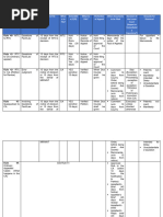Modes of Appeal Table | PDF | Appeal | Certiorari