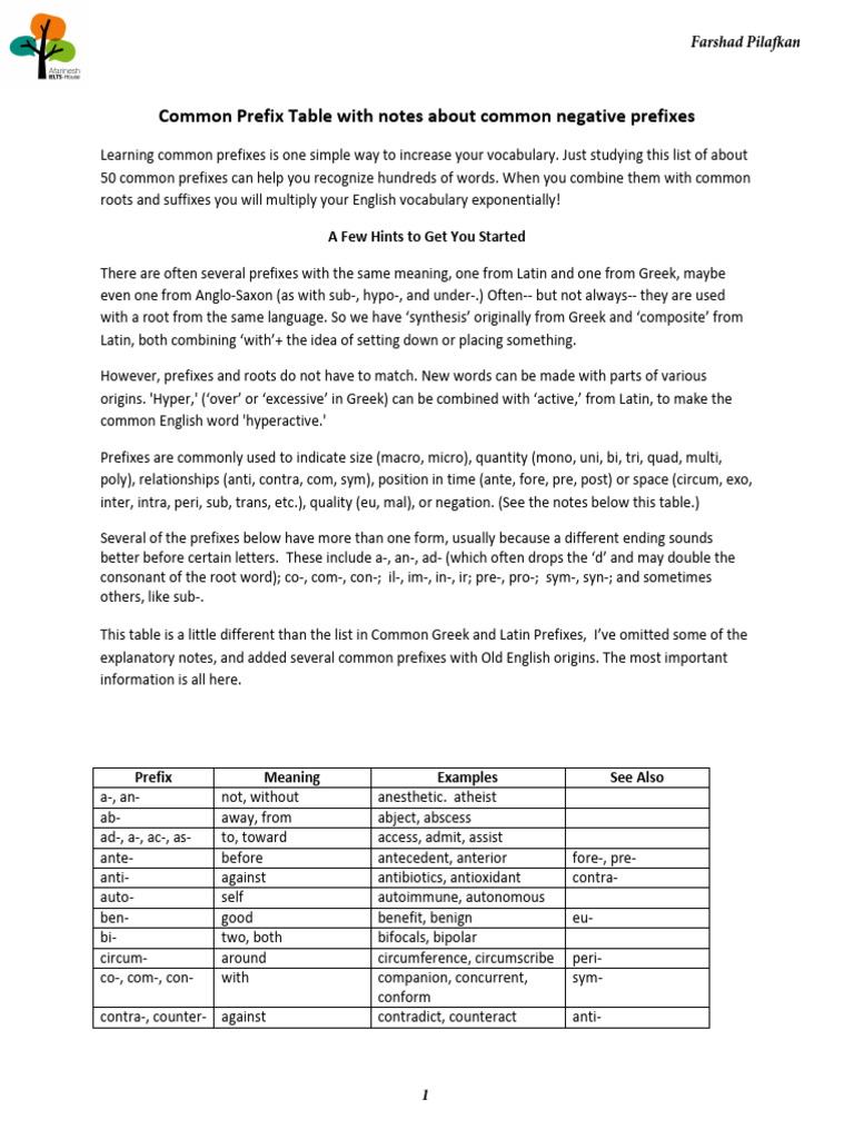 Common Prefix Table-Negative Prefixes | PDF | Adjective | Linguistic ...