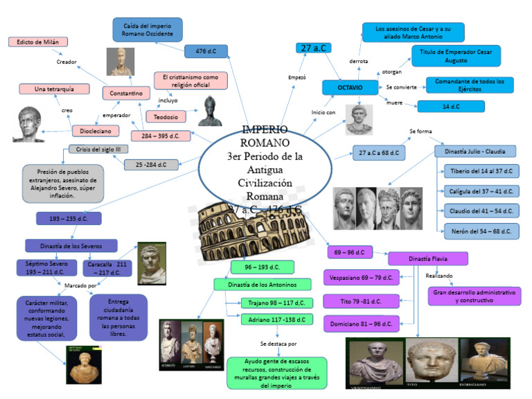 Imperio Romano 3er Periodo de La Antigua Civilización Romana 27 A.C - 476 D.C | PDF | imperio ...