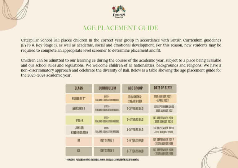 Age Placement Guide 2023-2024 | PDF | Preschool | Social Institutions