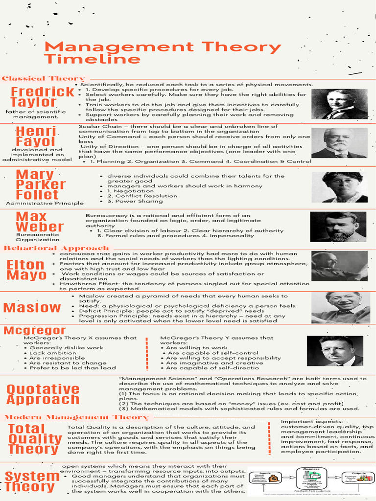 Orange Photo Clean & Corporate Organization History Timeline ...