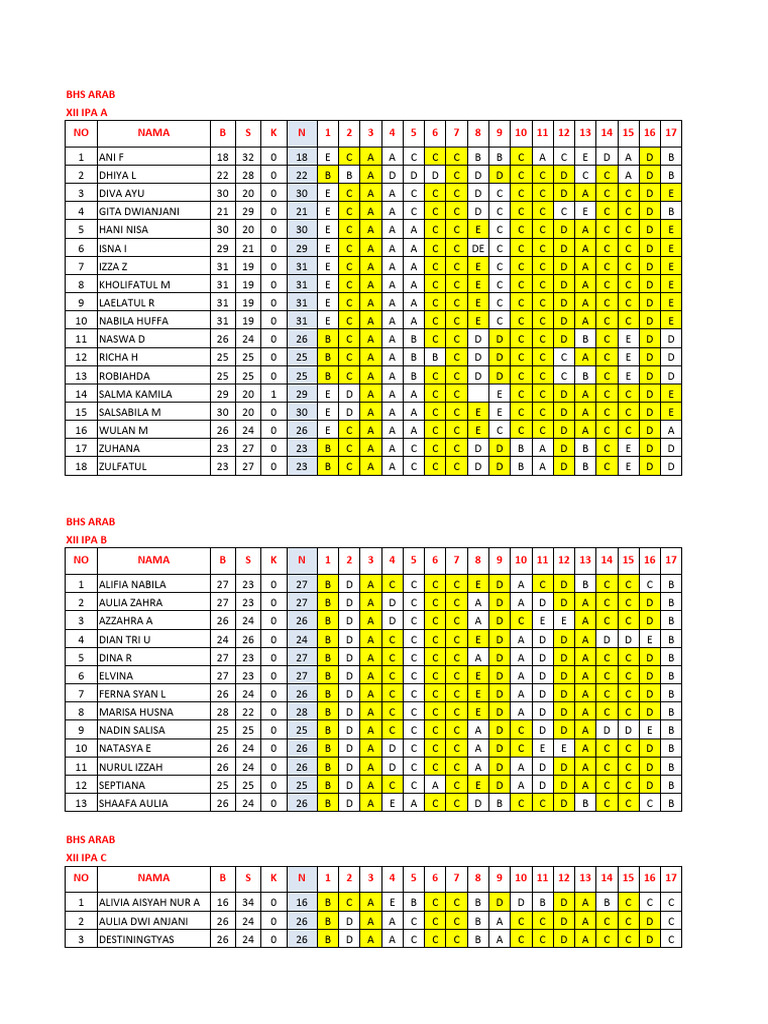 Bhs Arab Xii All | PDF