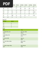 A Timeline of Philippine Literature | PDF | Tagalog Language | Poetry