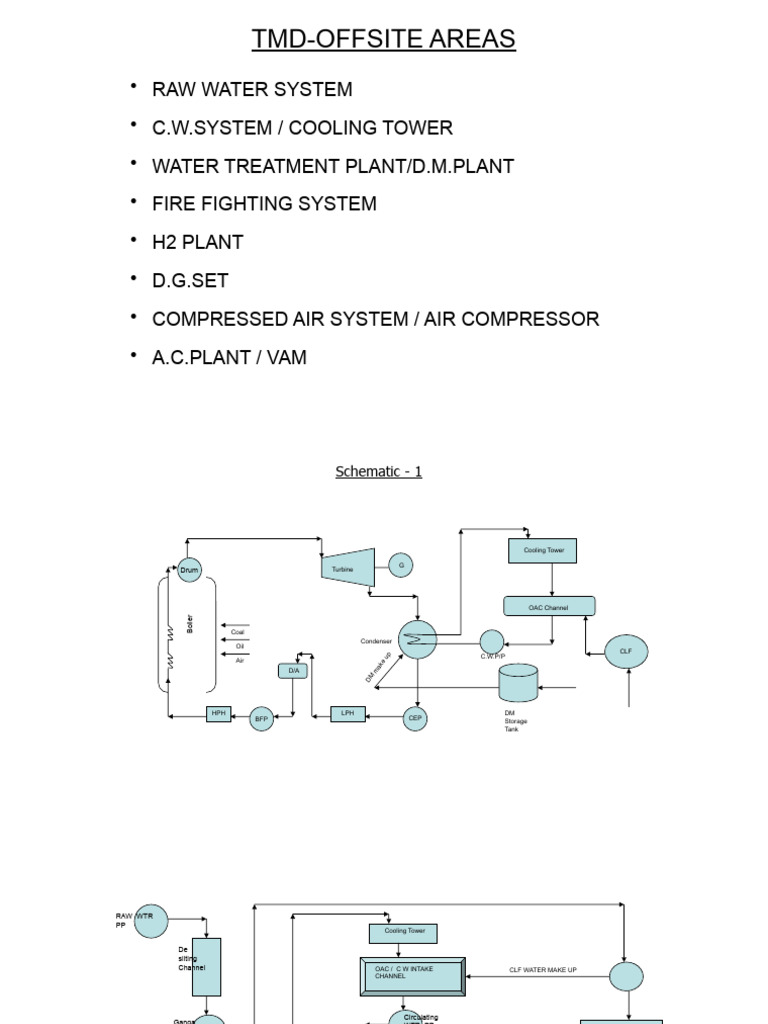 Cooling Tower | PDF | Humidity | Heat Transfer