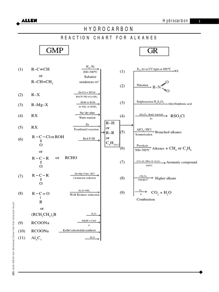 Hydrocarbon Reaction Chart Summary | PDF | Alkene | Chemical Reactions