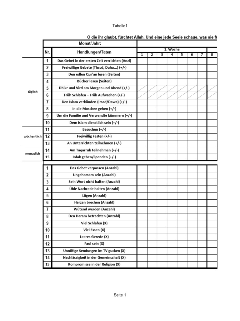 Amel Checkliste Deutsch | PDF
