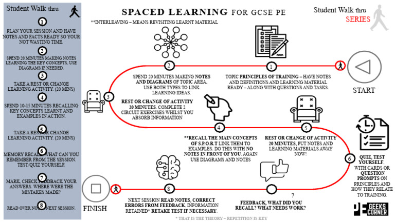 Spaced Learning in Gcse Pe | PDF | Recall (Memory) | Learning