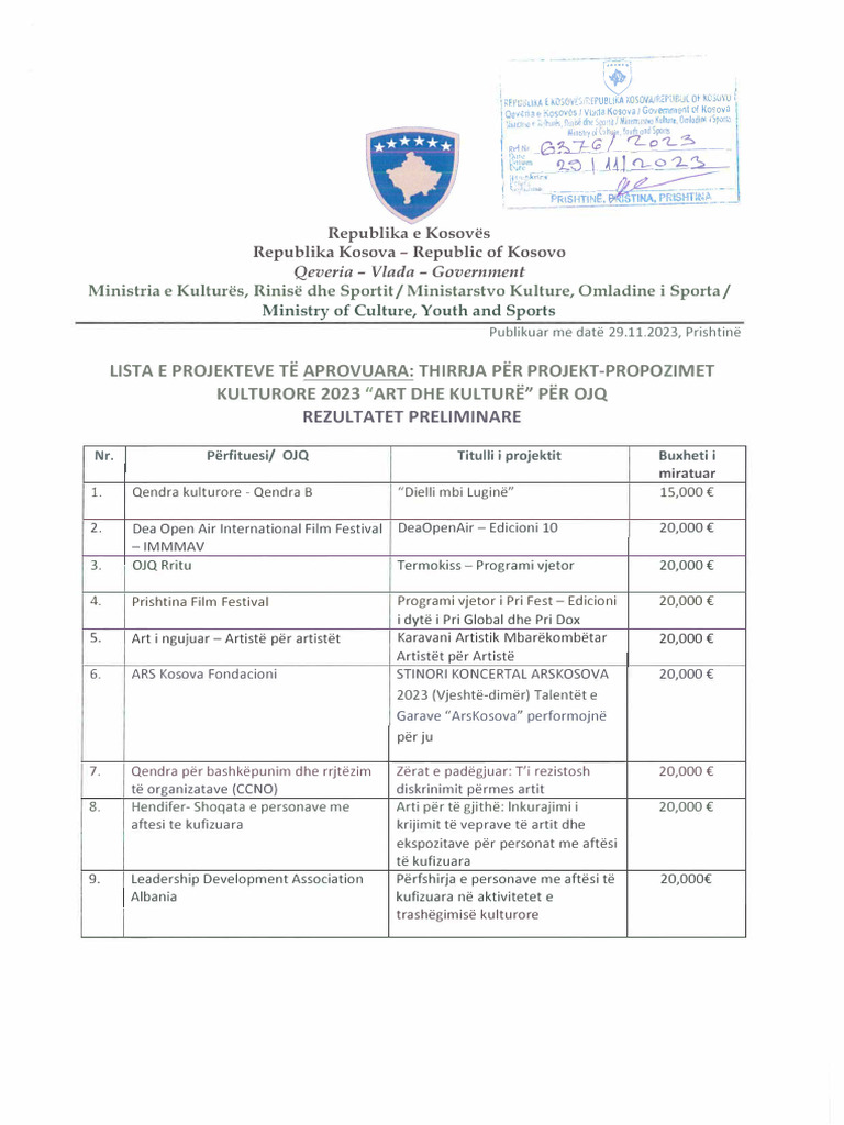 Lista e Projekteve Te Aprovuara OJQ 2023-Rezultatet Preliminare | PDF