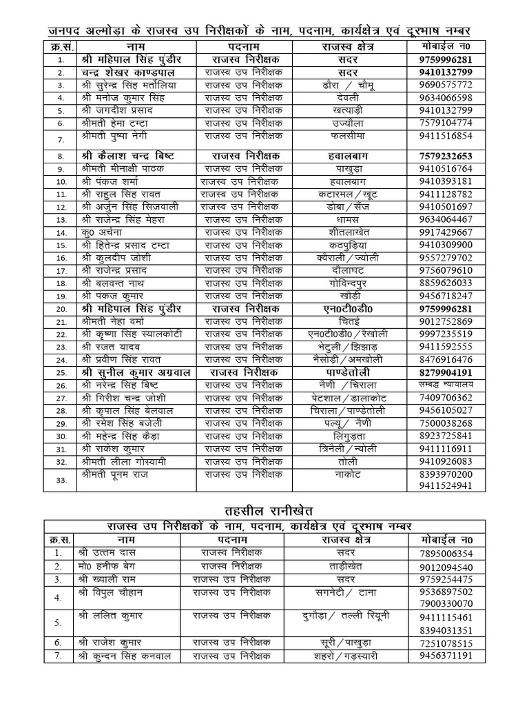 Patwari List Almora 09-12-2022 | PDF