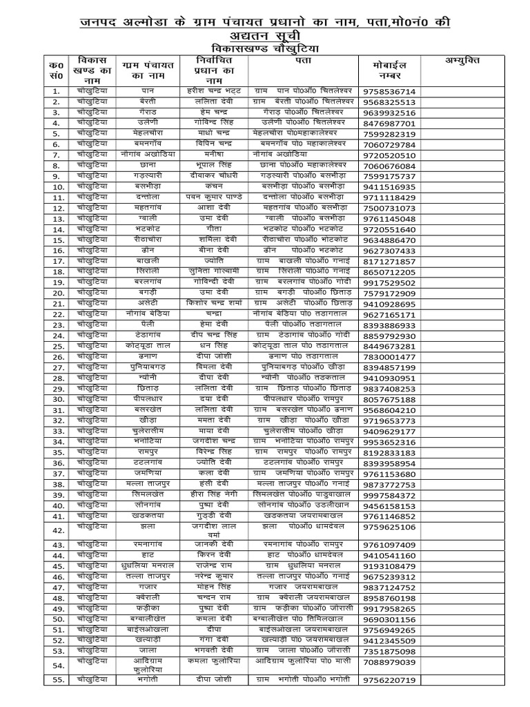 Gram Pradhan List Almora-2022 | PDF