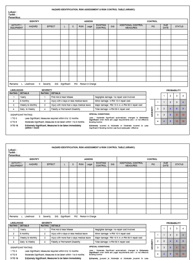 Hirac Table | PDF | Risk | Hazards