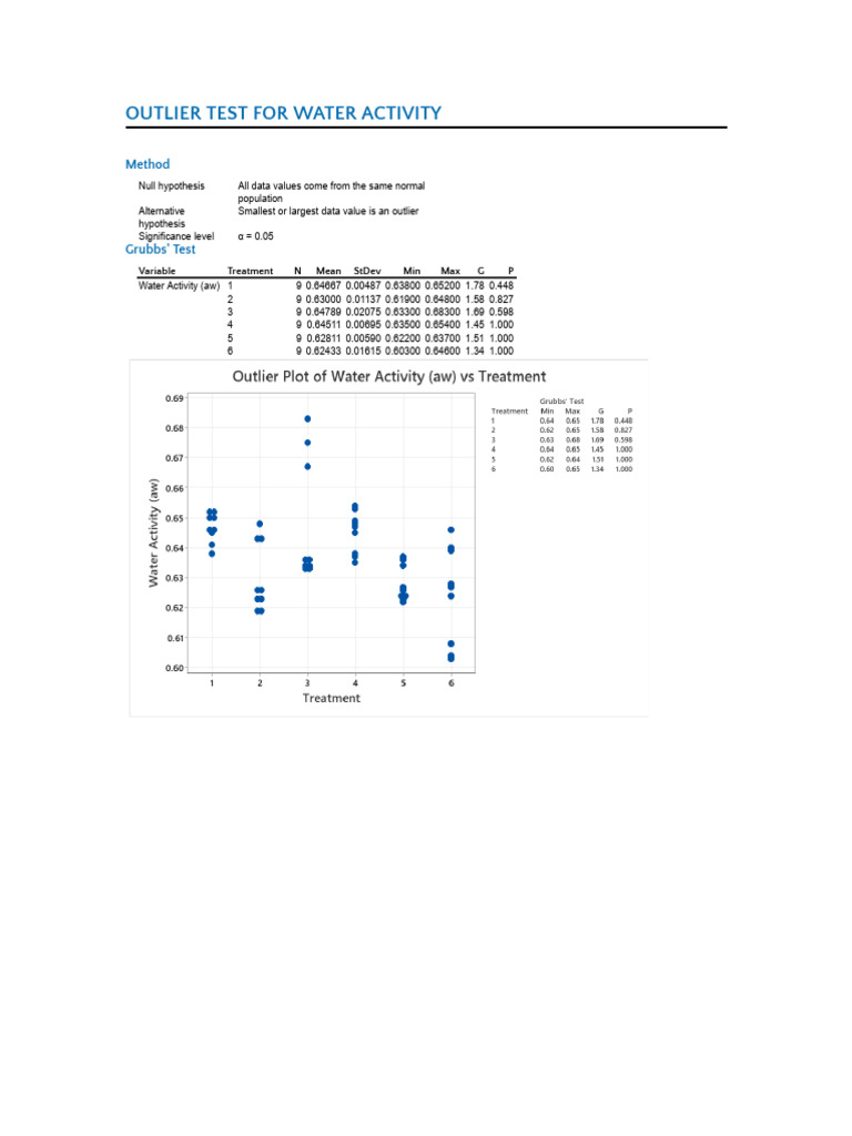 Outlier Test Sample Result | PDF | Statistical Significance | Outlier
