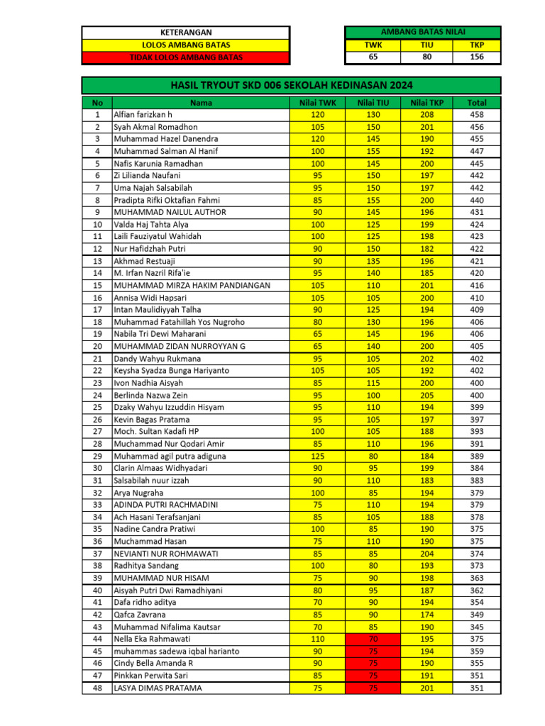 Hasil To SKD 006 | PDF
