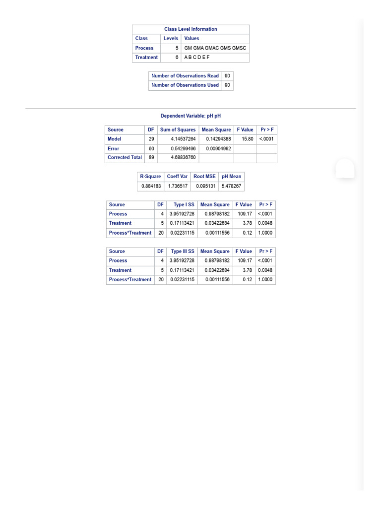 N Way Anova SAS SAmple | PDF | Mathematical And Quantitative Methods (Economics) | Teaching ...