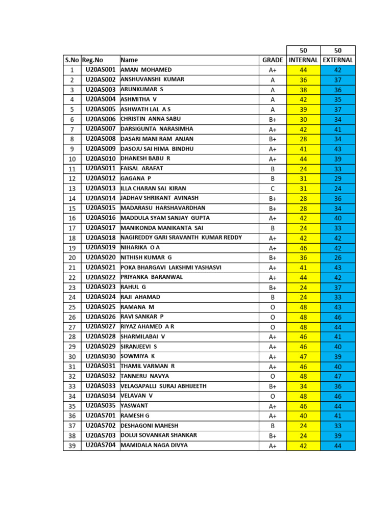 u20ascj06 Internal Breakup_format_lab (2) | PDF