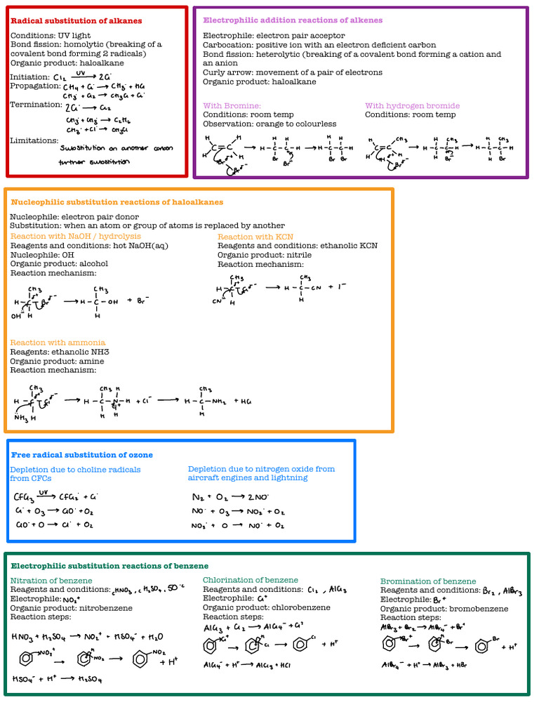 Organic Reactions: Substitution & Addition | PDF | Chemical Reactions ...