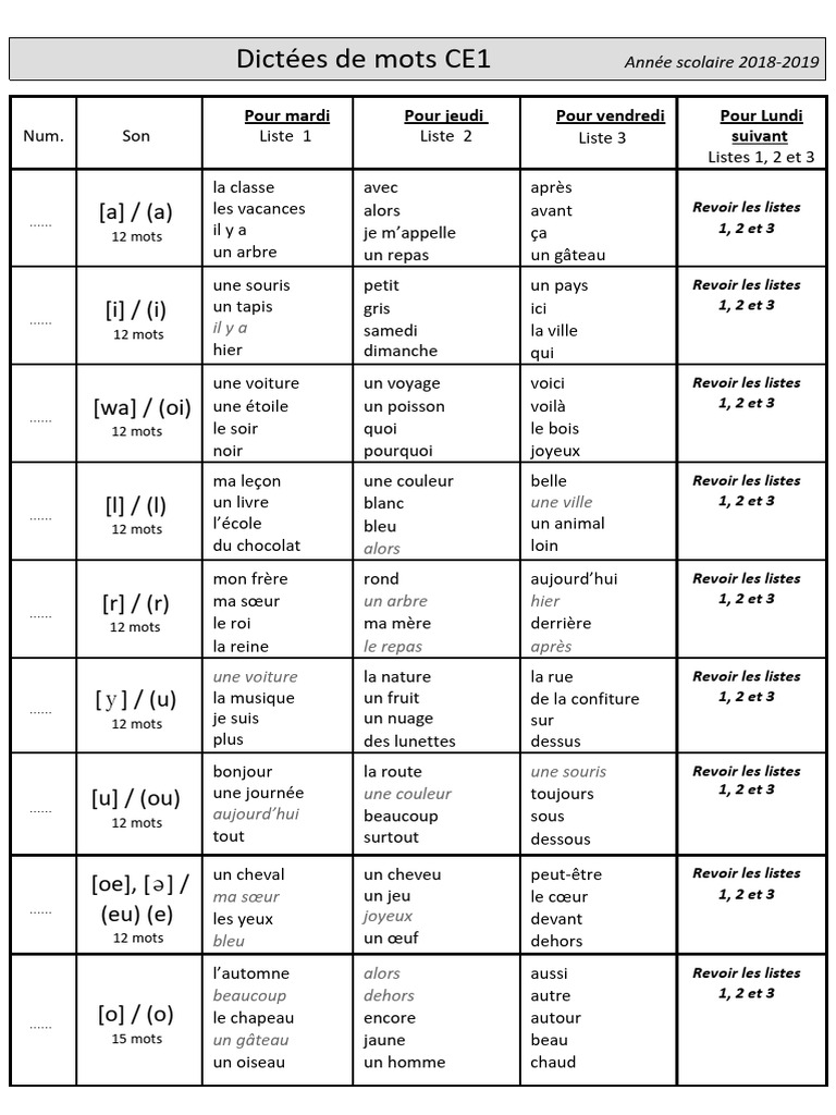 Dictées-CE1 2018 | PDF | Arts du langage et discipline