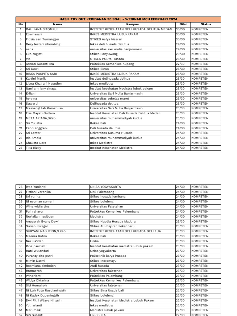 Hasil Try Out 30 Soal Kebidanan - Webinar MCU 2024 | PDF