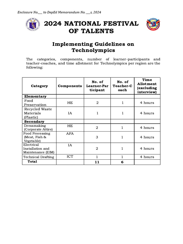 2024 NFOT Guidelines | PDF | Learning | Creativity