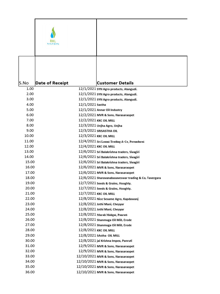 Sample Register Dec-21 | PDF | Sesame | Non Timber Forest Products