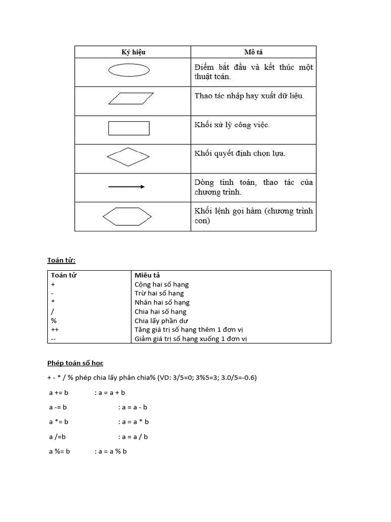 Phần 4. Math.h ; Hàm khối lệnh & Phép tính giai thừa nCk | PDF