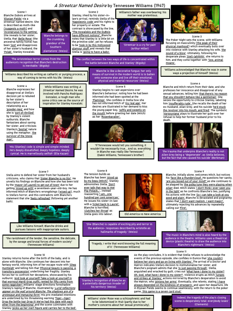 A Streetcar Named Desire Quote Map | PDF