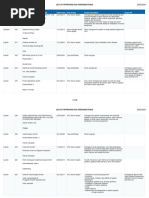 Aircraft Design Groups and Codes | PDF | Airplane | Aeronautics
