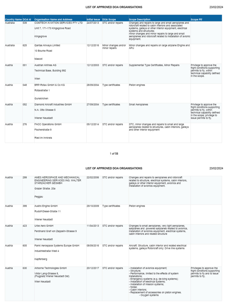 List of Approved DOA | Download Free PDF | Aircraft | Airplane