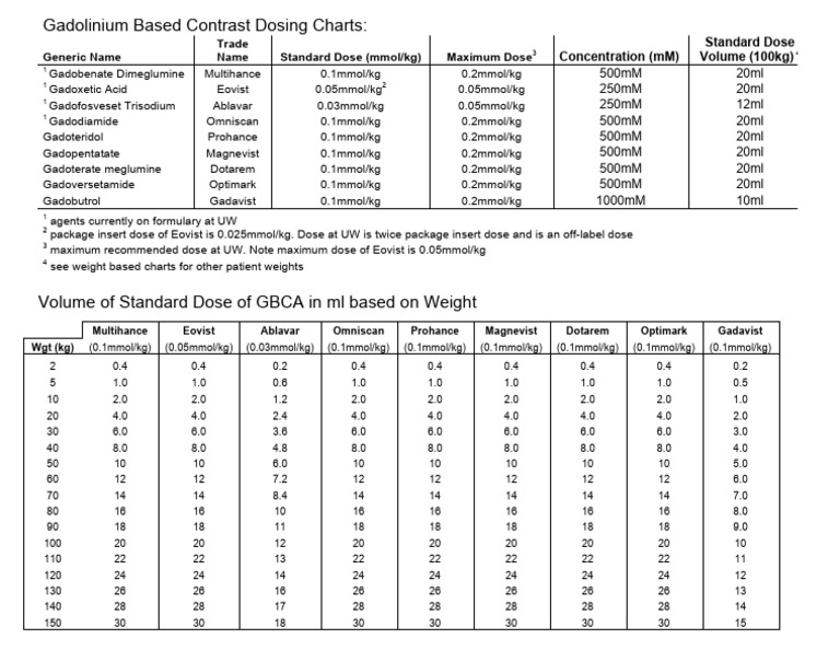 Gadolinium Dosing Reference Guide | PDF