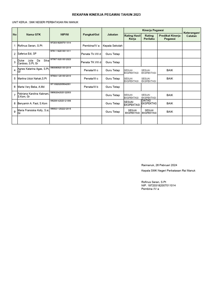 Format Rekapan Hasil Evaluasi Kinerja GKT 2023 | PDF
