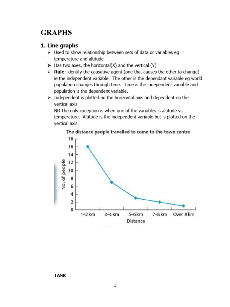 Graphs Notes | PDF | Cartesian Coordinate System | Linear Regression